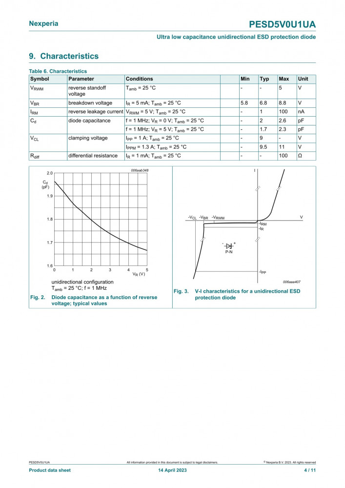PESD5V0U1UA datasheet page 4
