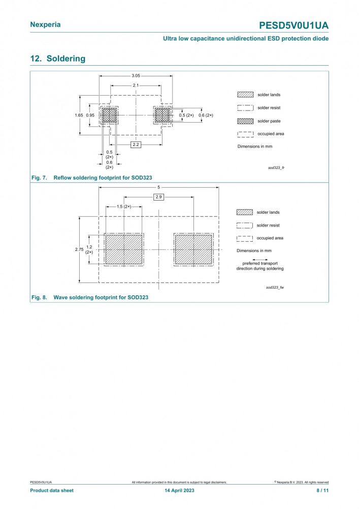 PESD5V0U1UA datasheet page 8