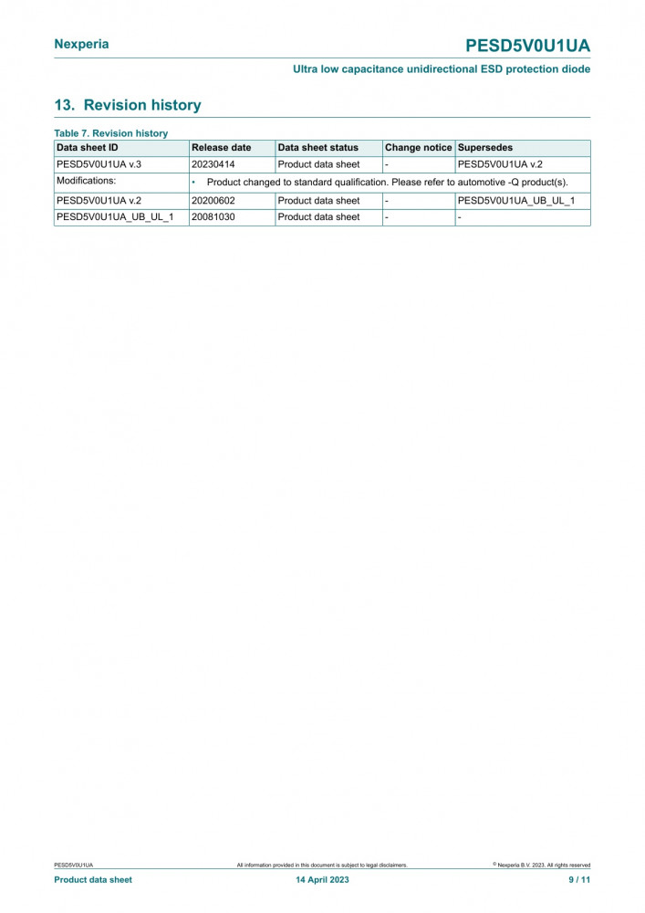 PESD5V0U1UA datasheet page 9