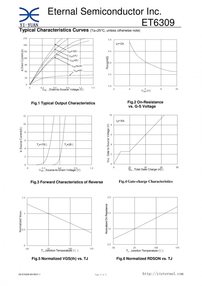 ET6309 datasheet page 3