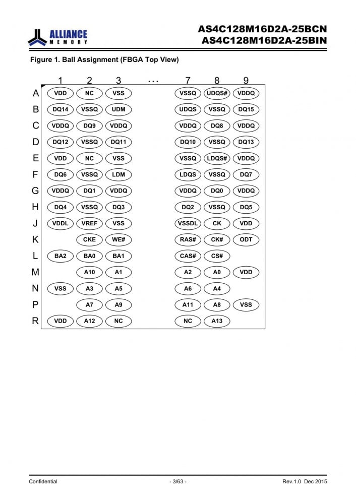 Alliance Memory DDR2 datasheet page 3