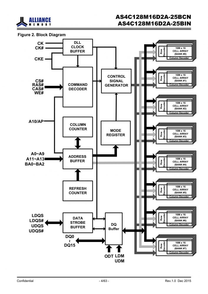 Alliance Memory DDR2 datasheet page 4