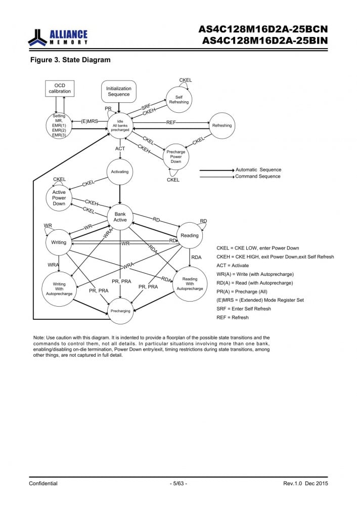 Alliance Memory DDR2 datasheet page 5