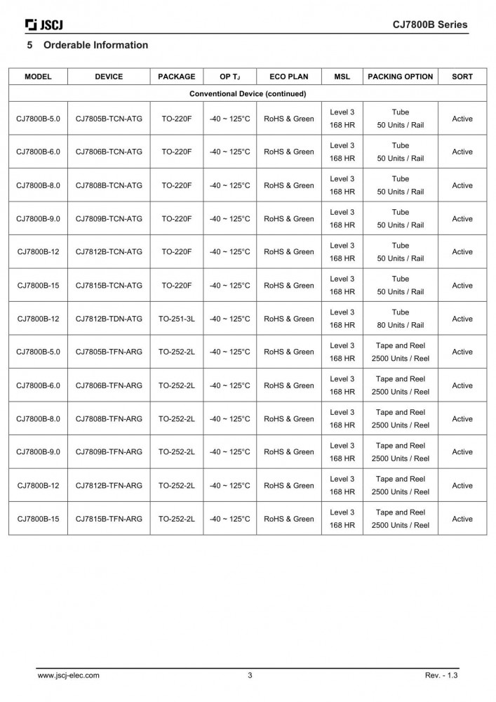 JSCJ CJ7800B datasheet page 3
