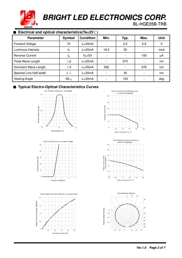 BL-HGE35B-TRB datasheet page 2