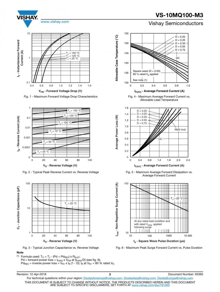 VS-10MQ100-M3 datasheet page 3