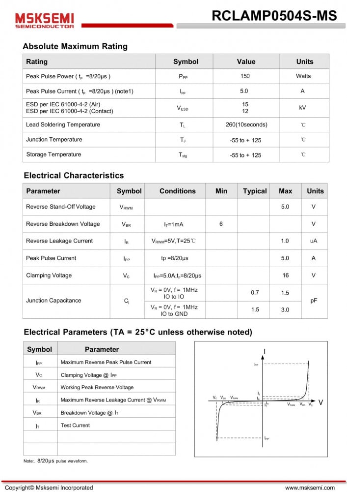 RCLAMP0504S-MS datasheet page 3
