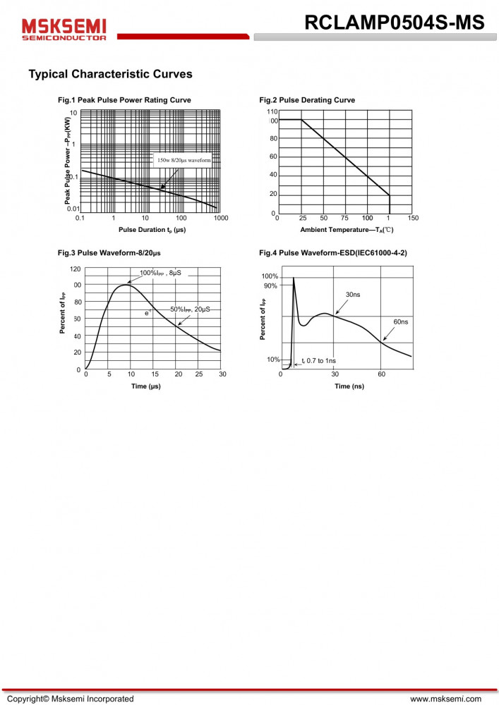 RCLAMP0504S-MS datasheet page 4