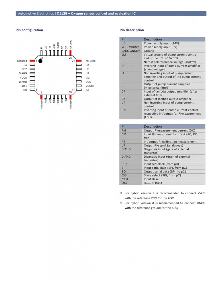 CJ125-LQFP32 datasheet page 3