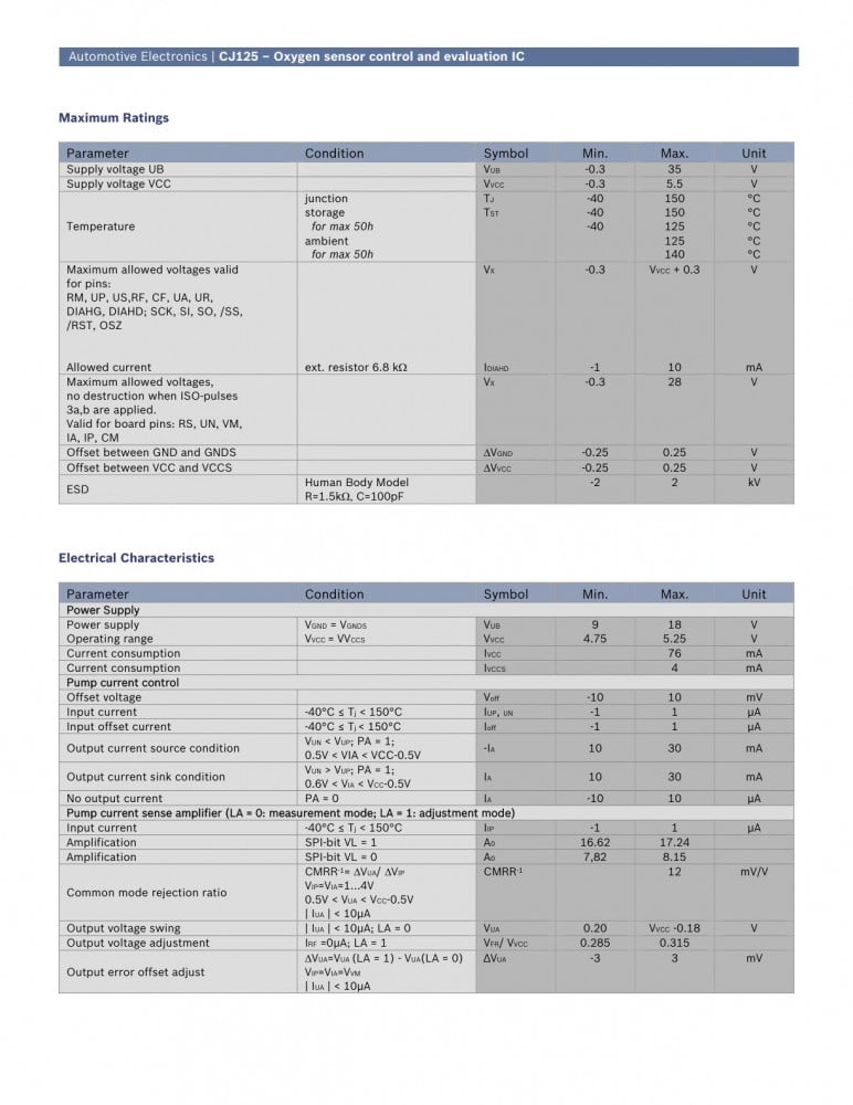CJ125-LQFP32 datasheet page 4