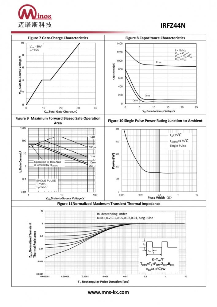 IRFZ44N datasheet page 4