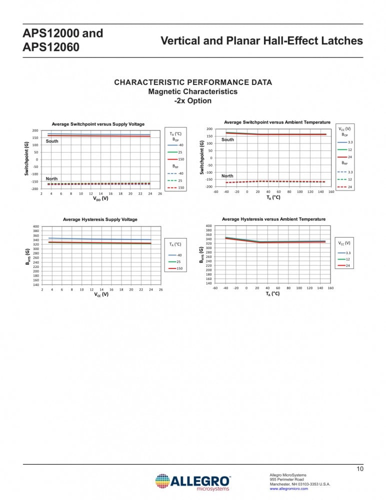 APS12060 datasheet page 10