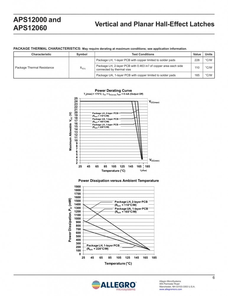 APS12060 datasheet page 6
