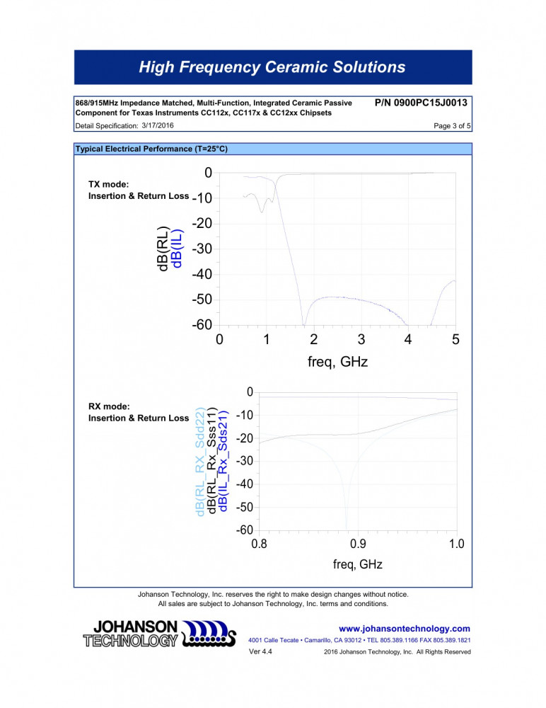 0900PC15J0013 datasheet page 3