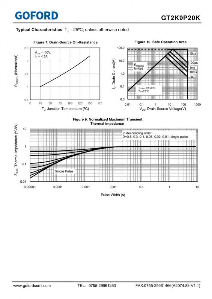 GT2K0P20K datasheet page 5