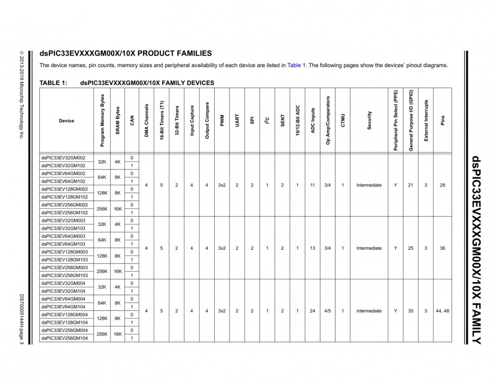 Document preview, page 3