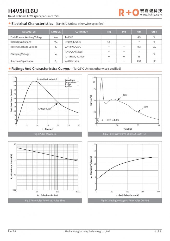 H4V5H16U datasheet page 2