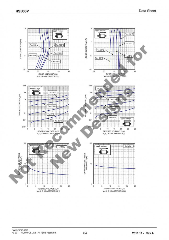 ROHM RSB33VTE-17 technical document page 2