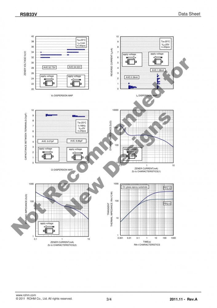 ROHM RSB33VTE-17 technical document page 3