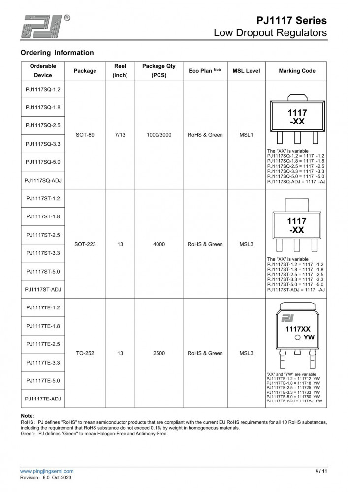 PJ1117 datasheet page 4