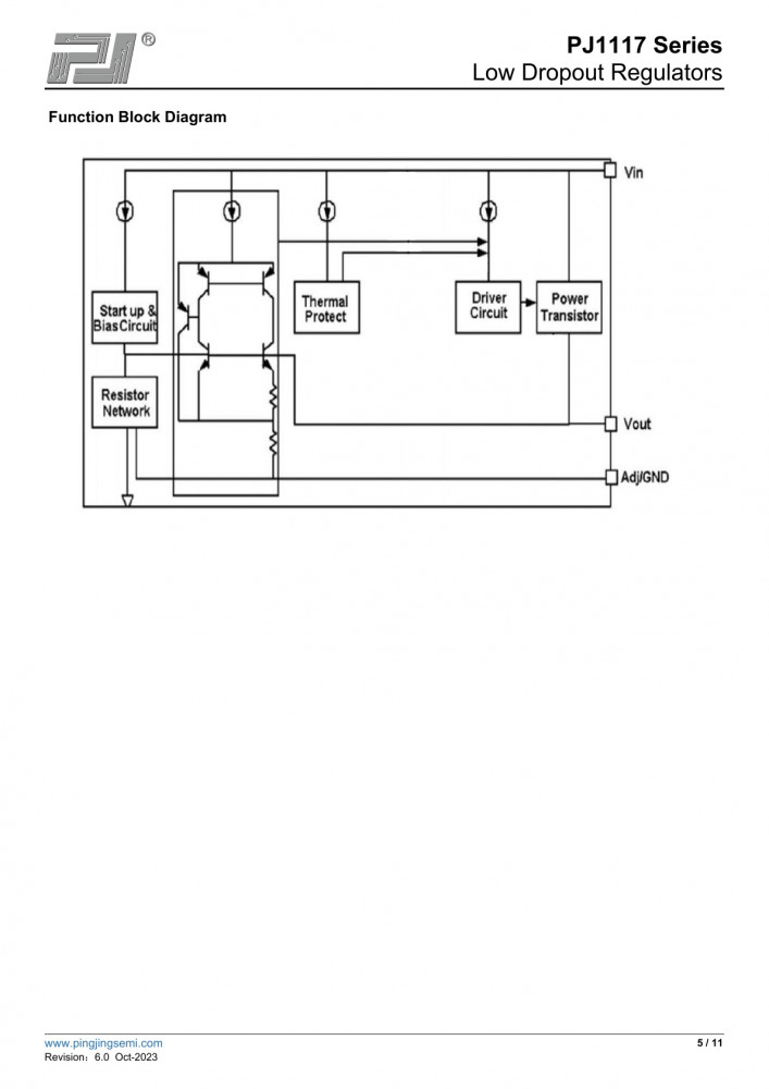 PJ1117 datasheet page 5