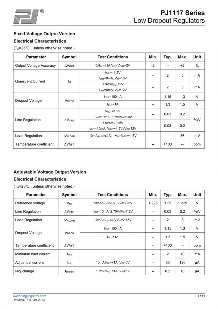 PJ1117 datasheet page 7
