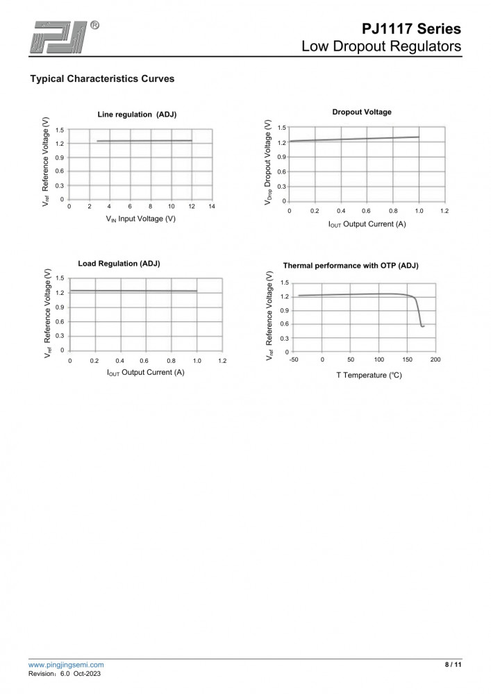 PJ1117 datasheet page 8