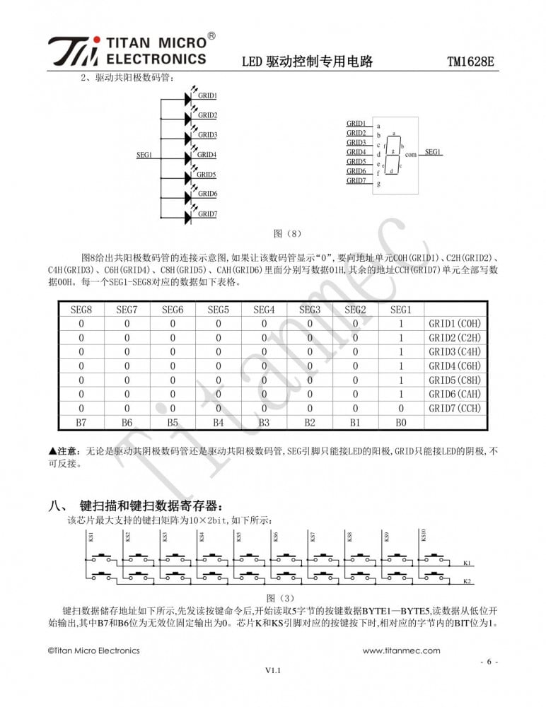 TM1628E datasheet page 6