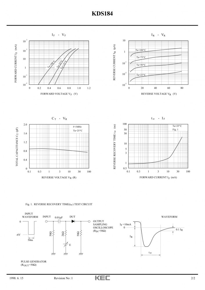 KEC KDS184-RTK/P datasheet page 2