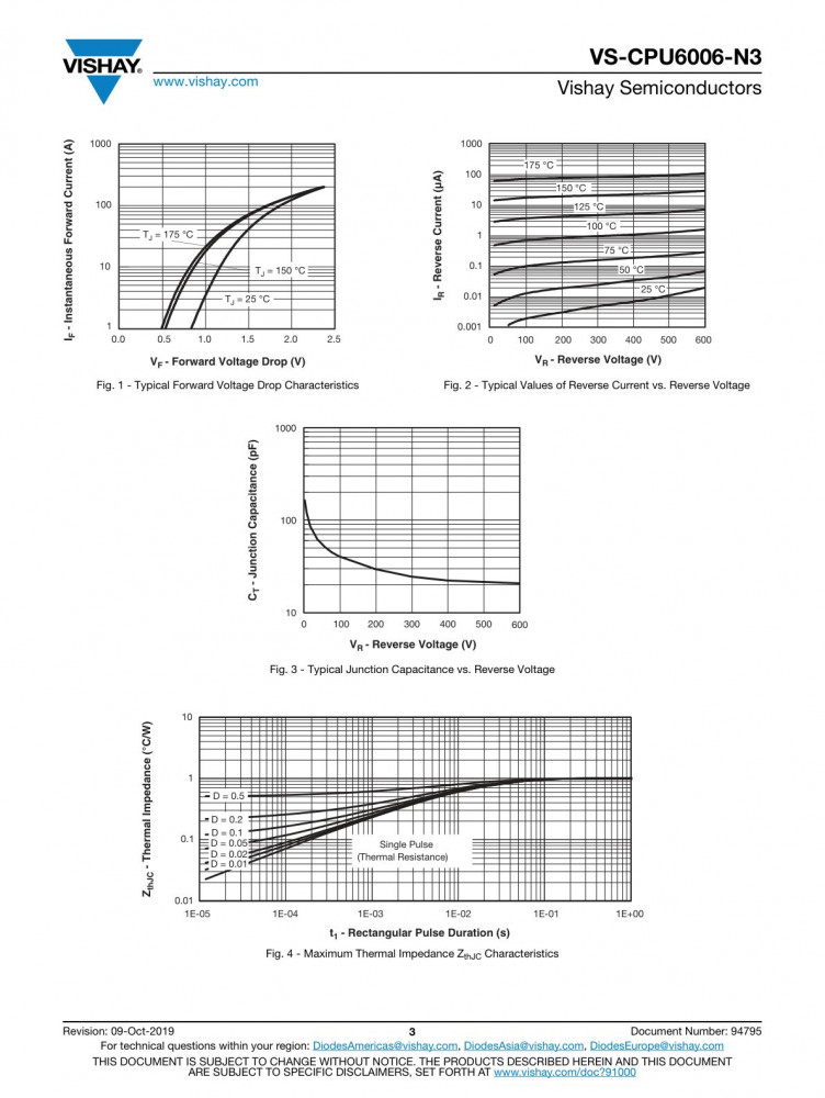 VS-CPU6006-N3 datasheet page 3
