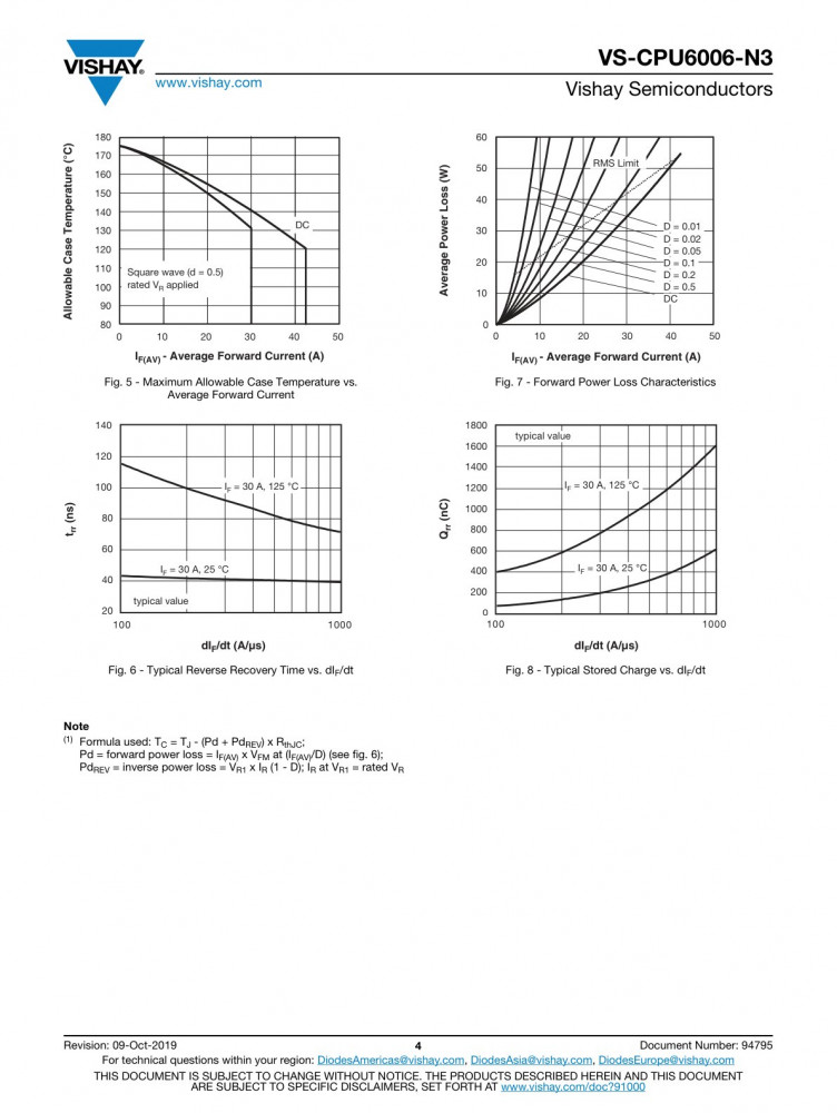 VS-CPU6006-N3 datasheet page 4