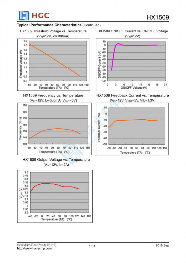 HX1509 datasheet page 7