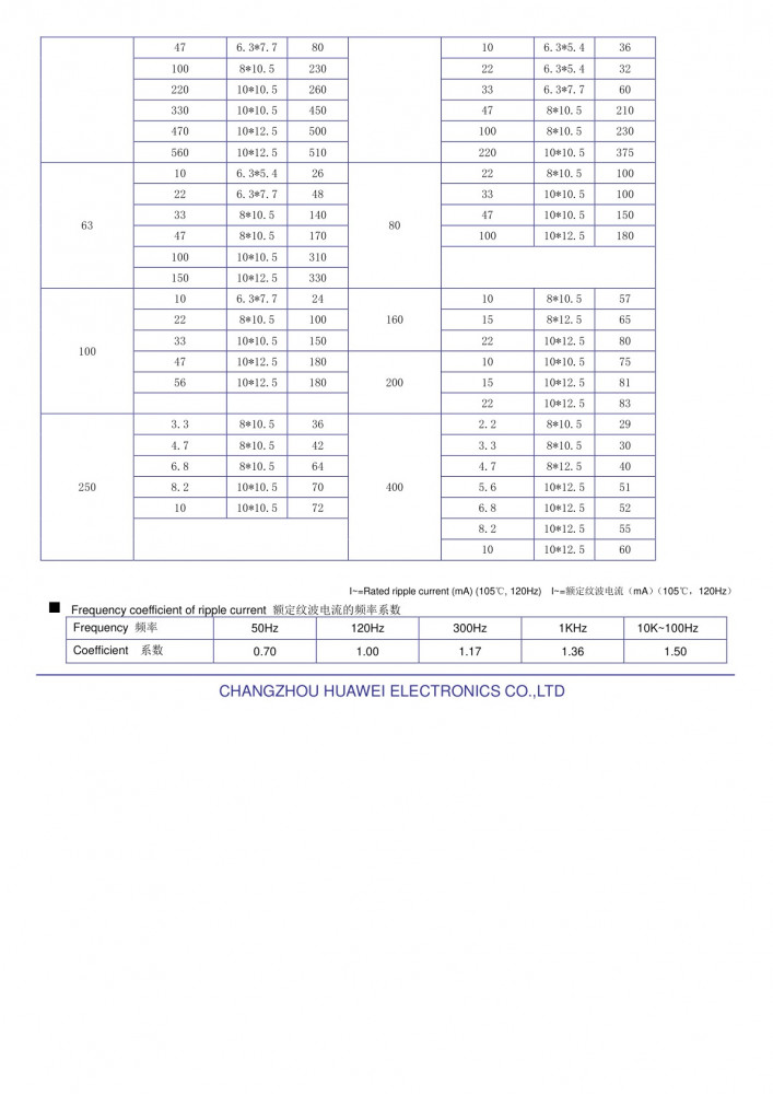 VH series datasheet page 3