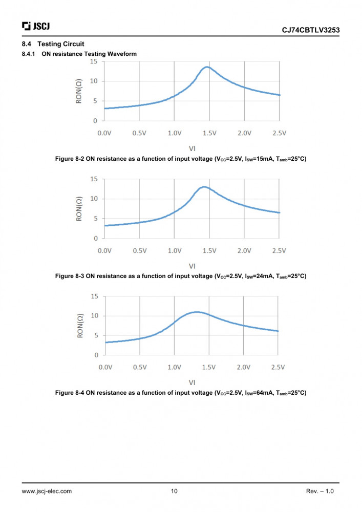 CJ74CBTLV3253BEN datasheet page 10