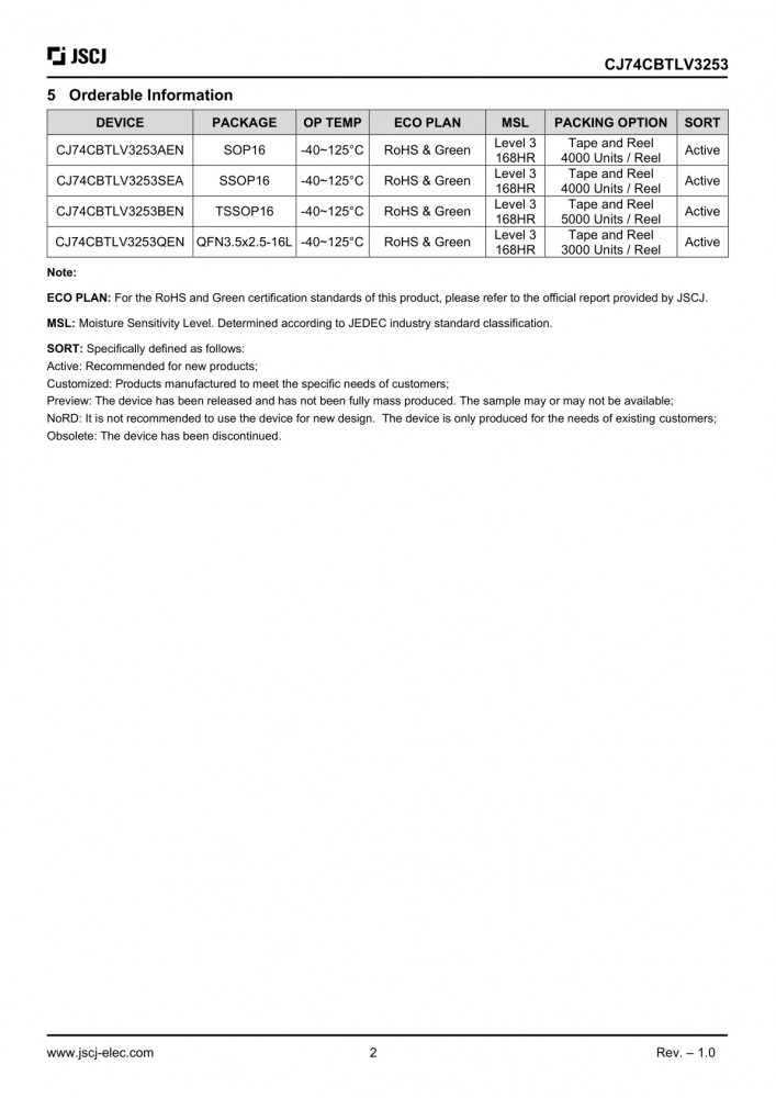 CJ74CBTLV3253BEN datasheet page 2