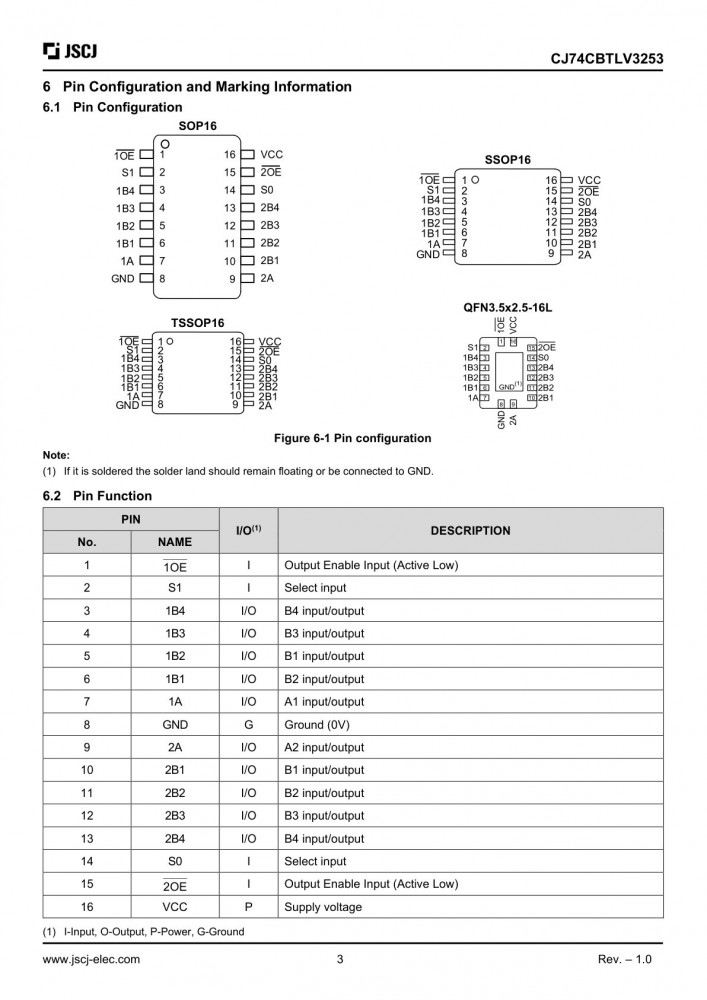 CJ74CBTLV3253BEN datasheet page 3