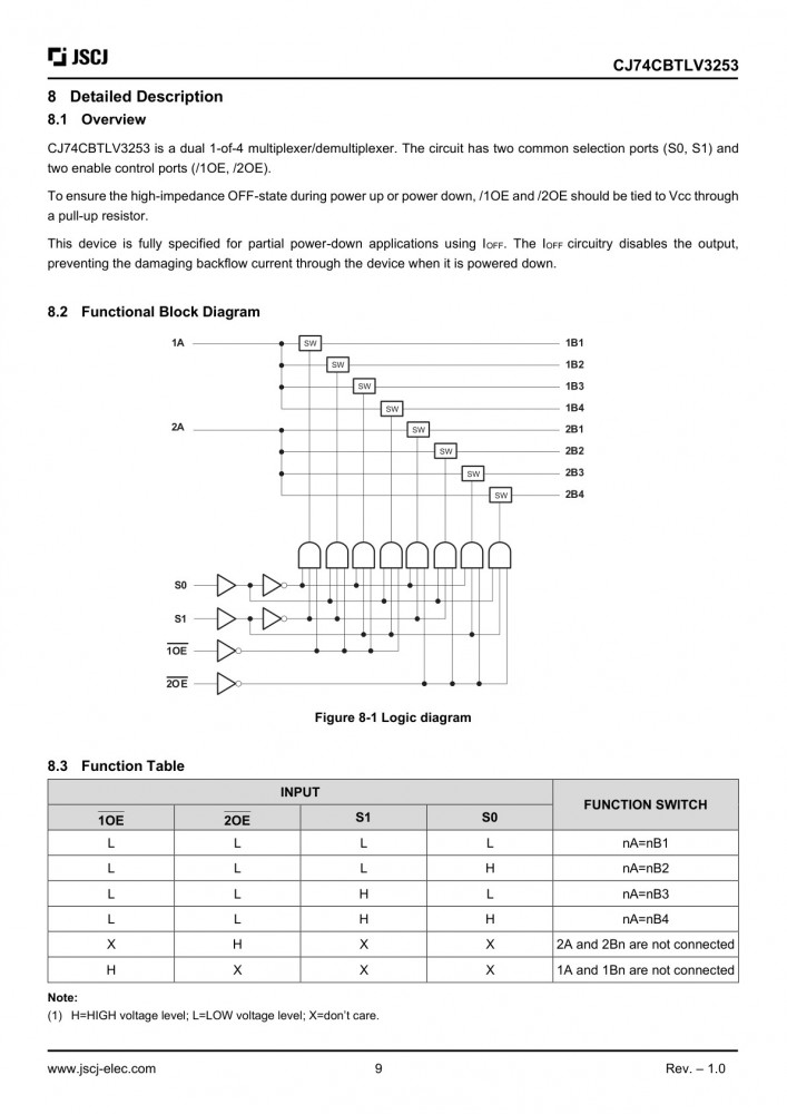 CJ74CBTLV3253BEN datasheet page 9