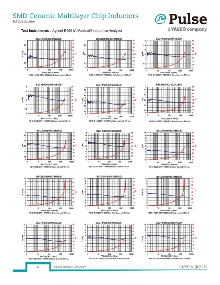 BSCH series technical document page 4