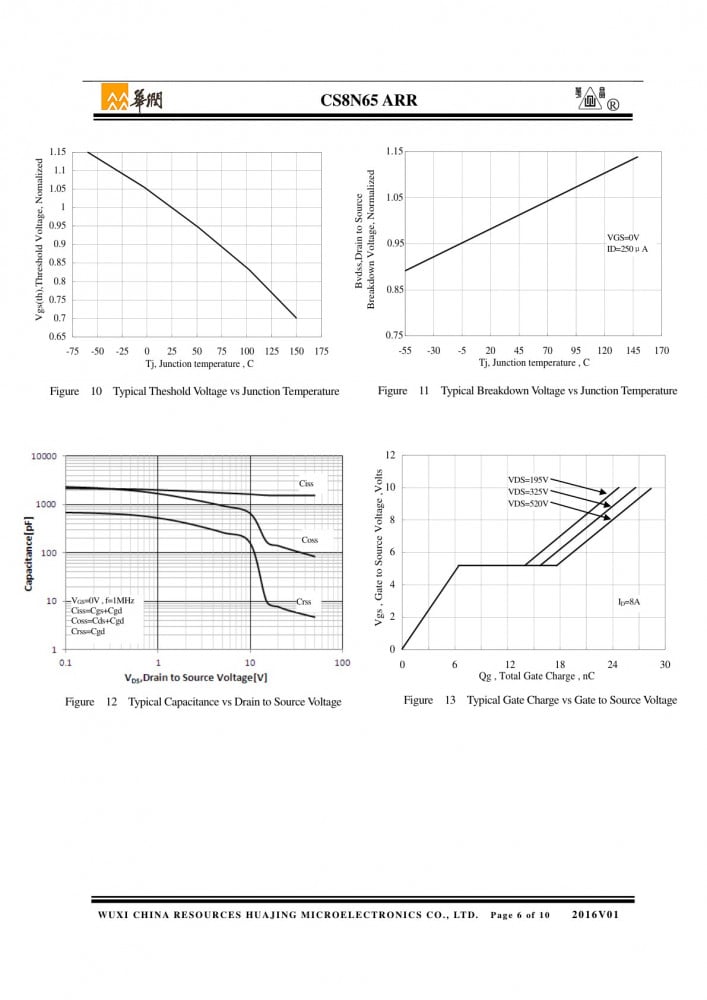 CS8N65ARR datasheet page 6