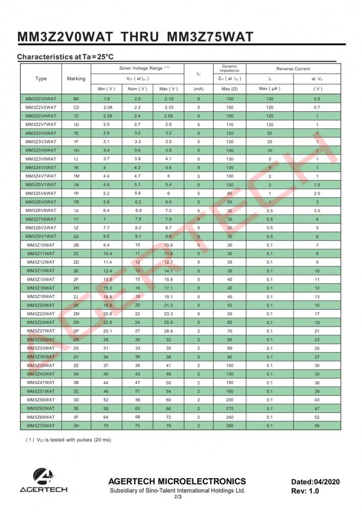 MM3Z18WAT datasheet page 2