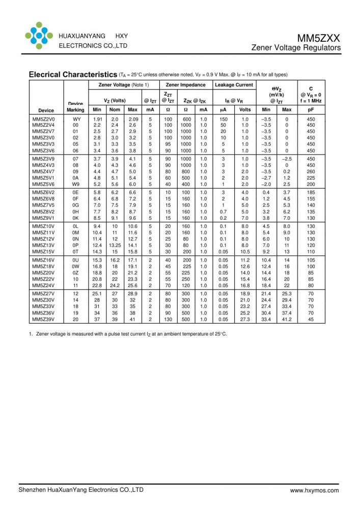 MM5Z4V7 datasheet page 2