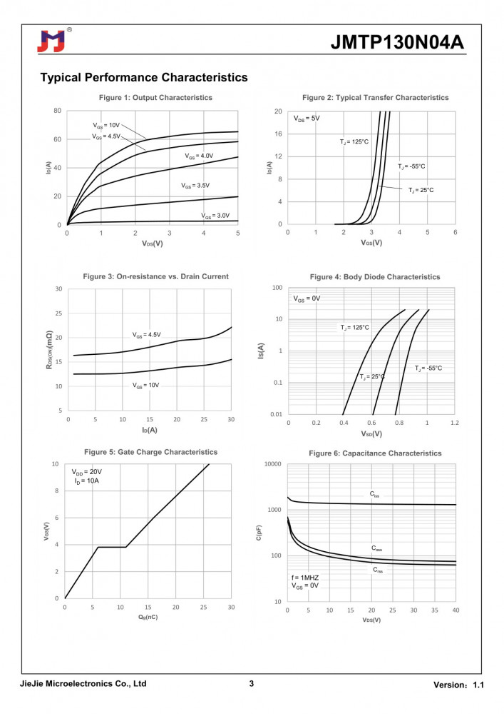 JMTP130N04A datasheet page 3