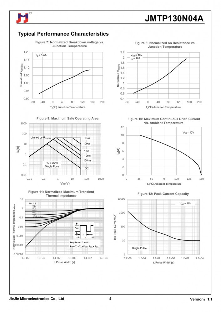JMTP130N04A datasheet page 4
