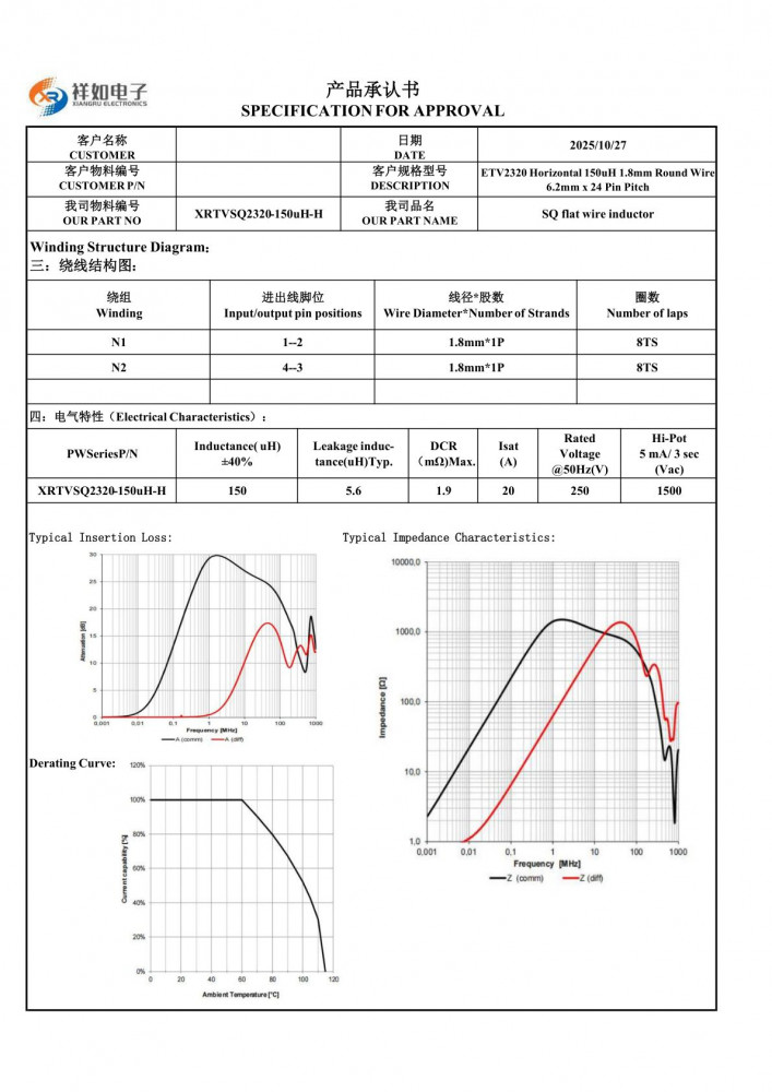 XR XRTVSQ2320-150uH-H technical document page 4