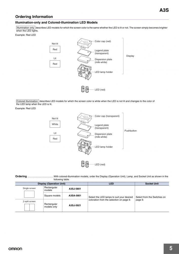 OMRON A3SJ technical document page 5