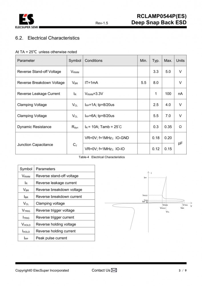 RCLAMP0544P(ES) technical document page 3