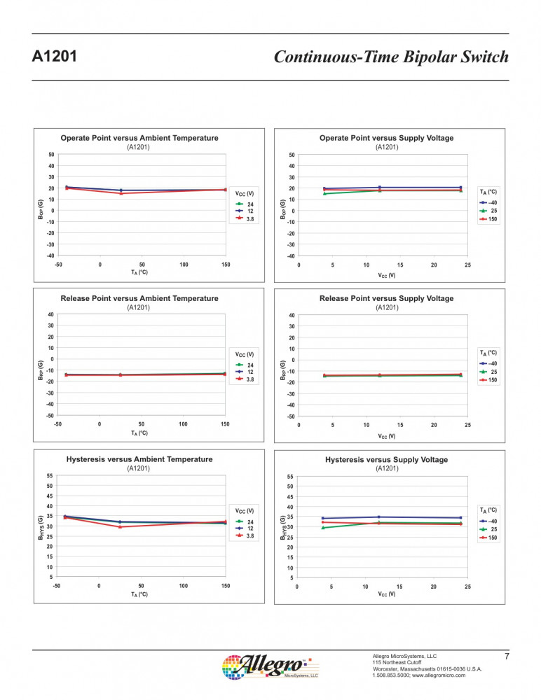 A1201 datasheet page 7