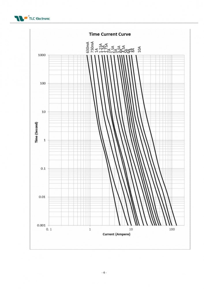 F12T1.5 datasheet page 4