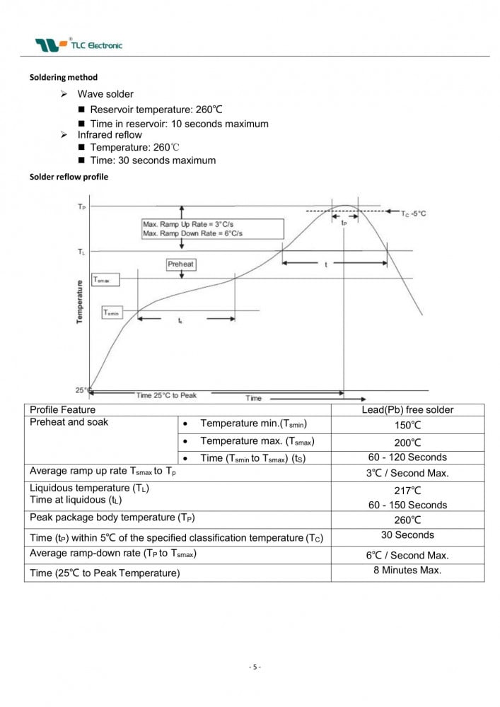 F12T1.5 datasheet page 5