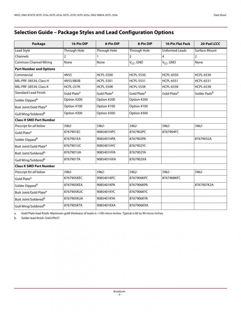 5962-87679032A datasheet page 3